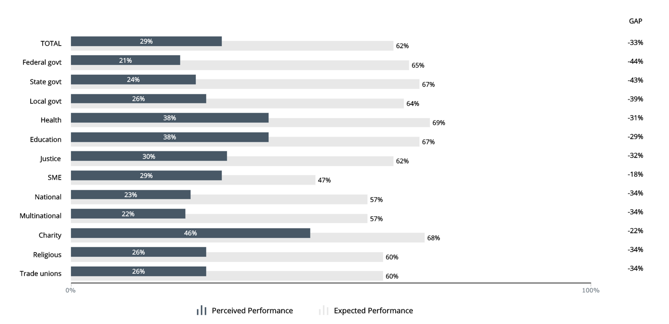 Leadership and balancing stakeholder needs | Australian Leadership Index