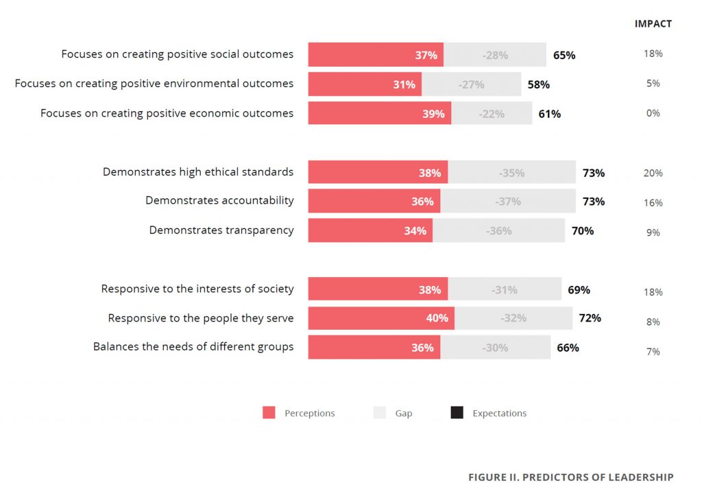 2020 Australian Leadership Index Annual Report | Australian Leadership ...
