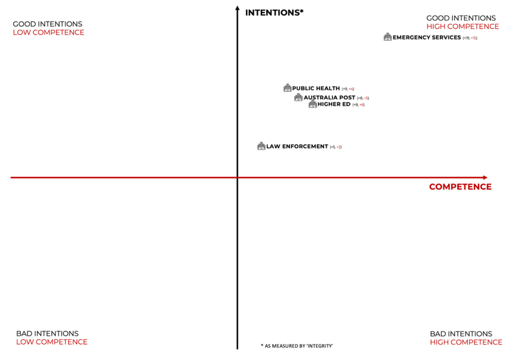 Mapping Australia’s social institutions: perceived intentions and ...