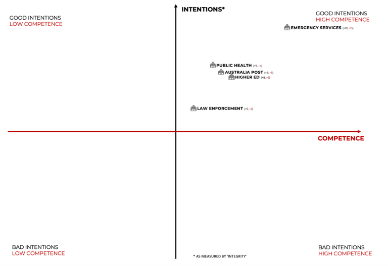 Mapping Australia’s social institutions: perceived intentions and ...