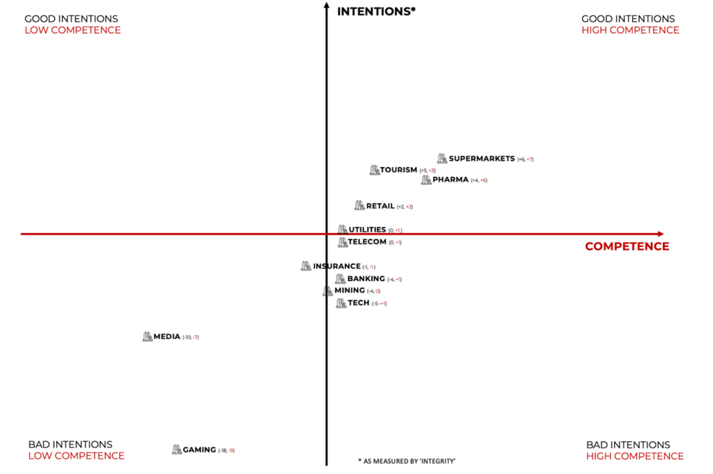 Mapping Australia’s social institutions: perceived intentions and ...
