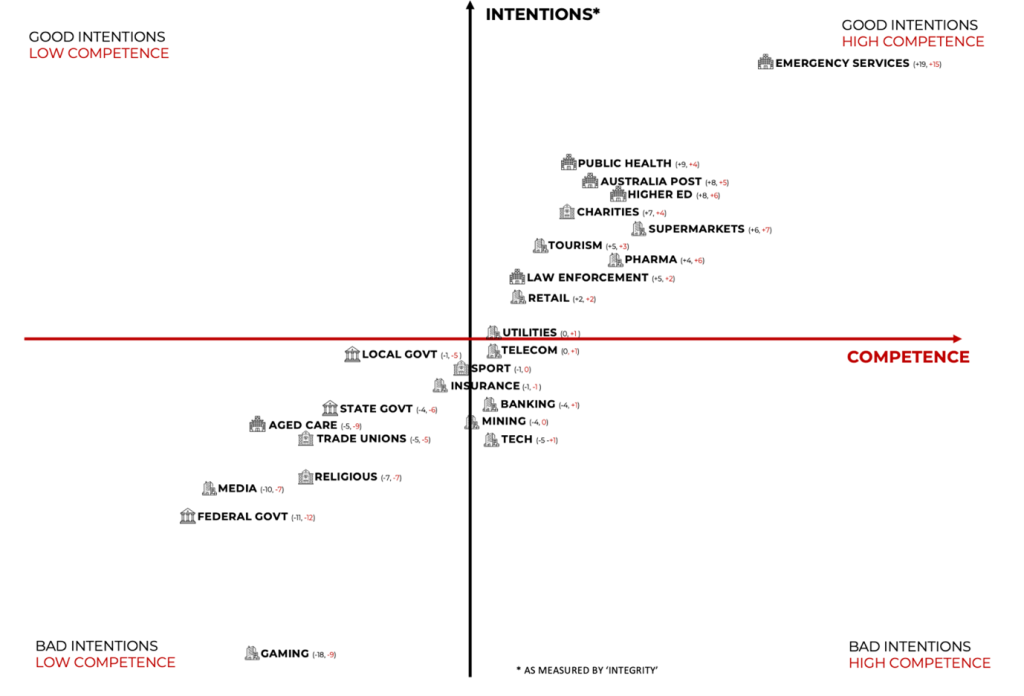 Mapping Australia’s social institutions: perceived intentions and ...